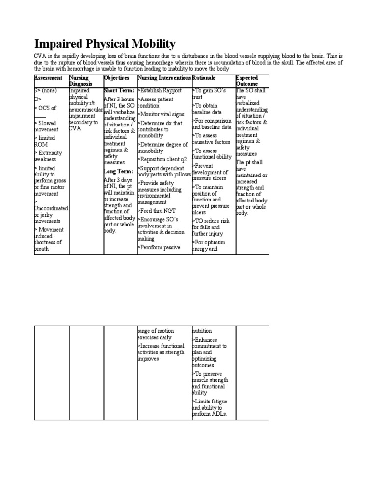 Impaired Mobility Post-CVA Nursing Care | PDF | Weakness | Epidemiology