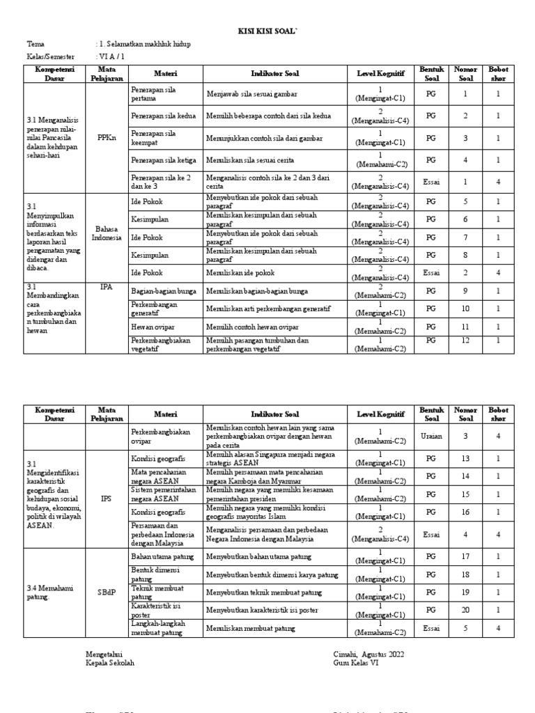 Kisi Kisi Soal Dan Instrumen Tema 1 KELAS 6 | PDF