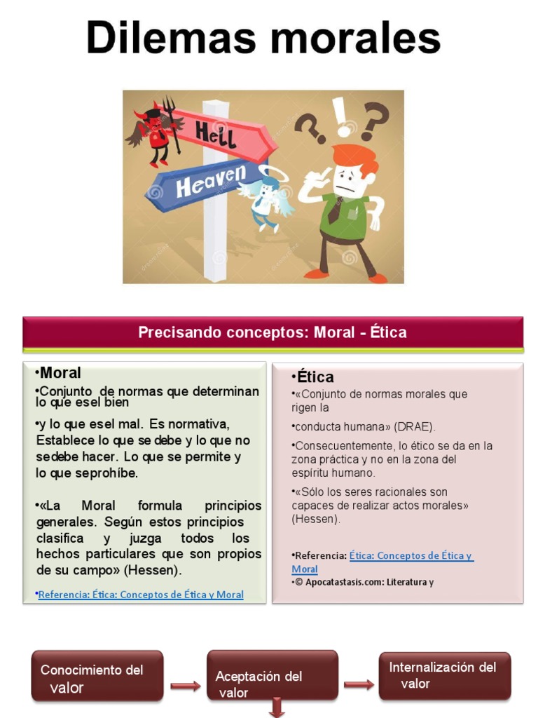 Dilemas Morales Pdf Moralidad Racionalidad