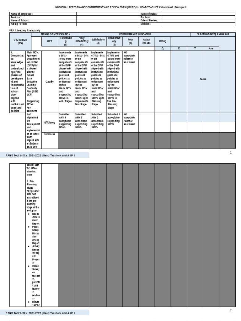 Unified IPCRF (HT & ASPII) SY 21-22 | PDF | Emergency Management | Learning