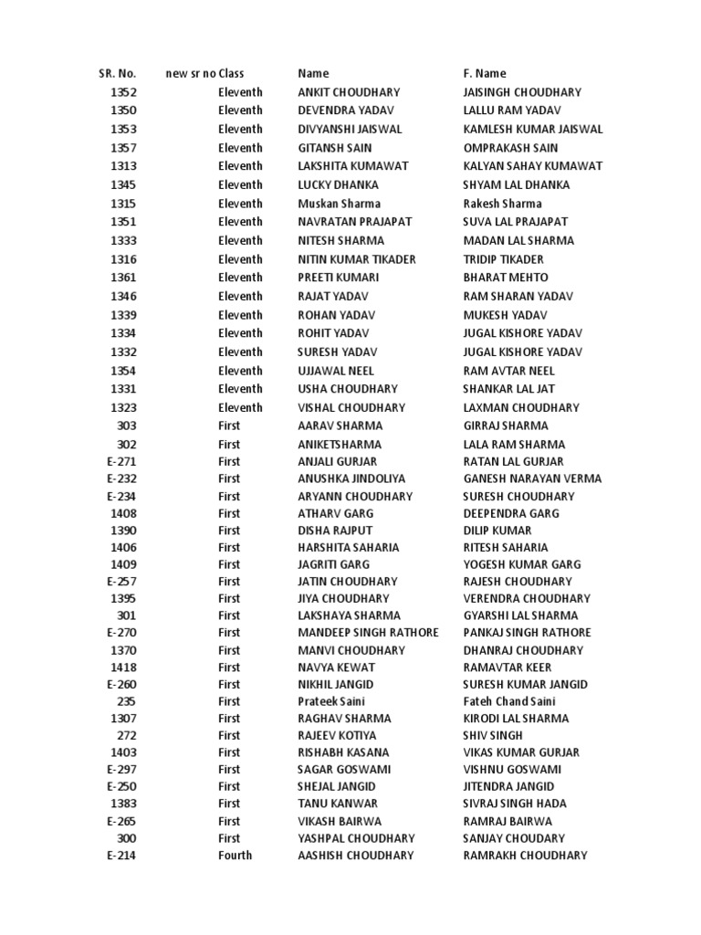 Student enrollment records for various classes of a school | PDF
