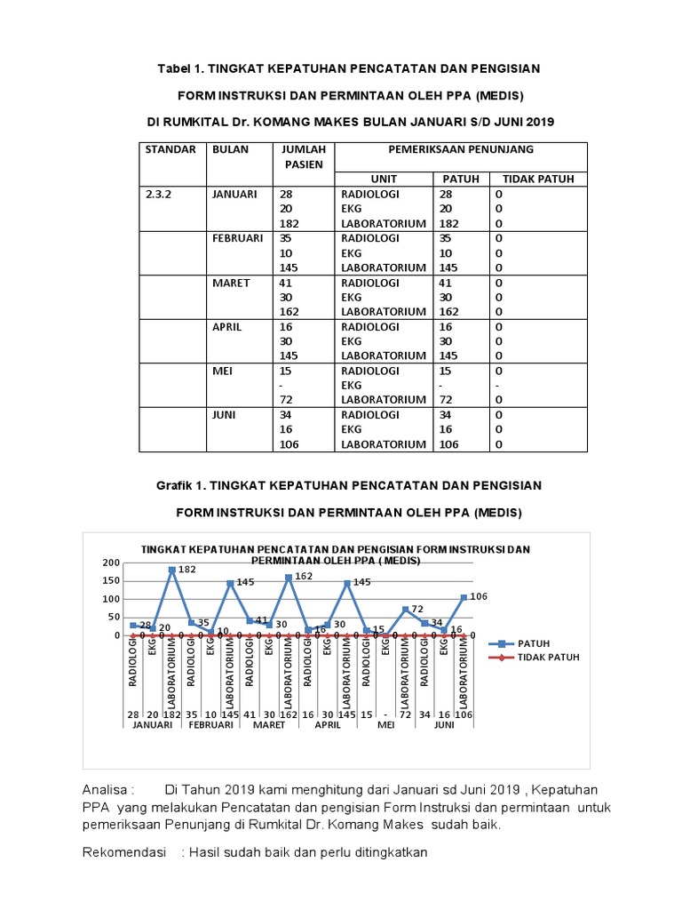 Lembar Monev Pokja MKE | PDF