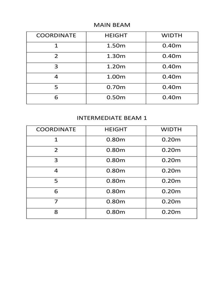 Schedule of Beams | PDF