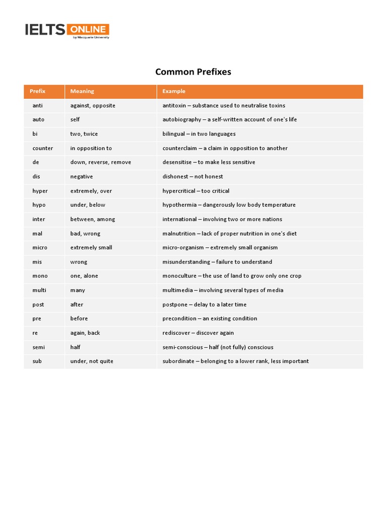 Common Prefixes | PDF | Social Science | Self-Improvement