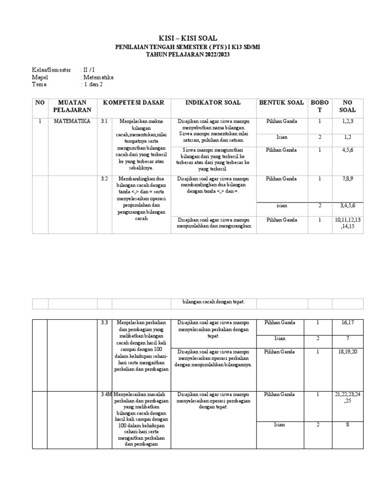 KISI Kisi Soal Matematika SD | PDF