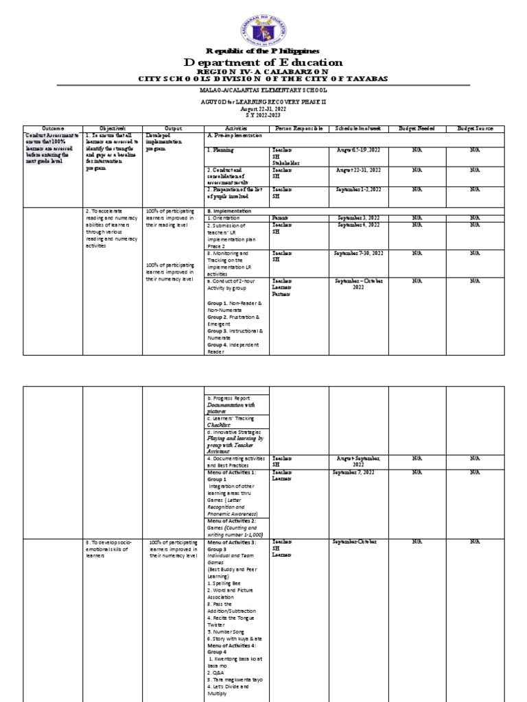 MCES AGUYOD Implementation Plan Phase 2 | PDF | Cognitive Science | Behavior Modification