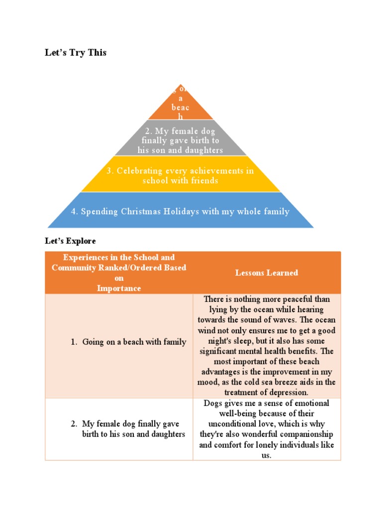 Homeroom Module 8 Learning Tasks Pdf Learning Feeling