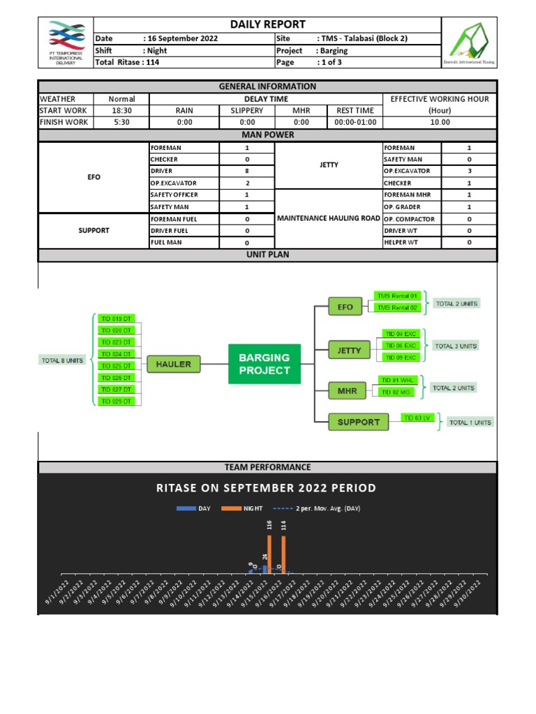 Daily Report Site Tms - 160922 Night Shift | PDF | Construction Equipment