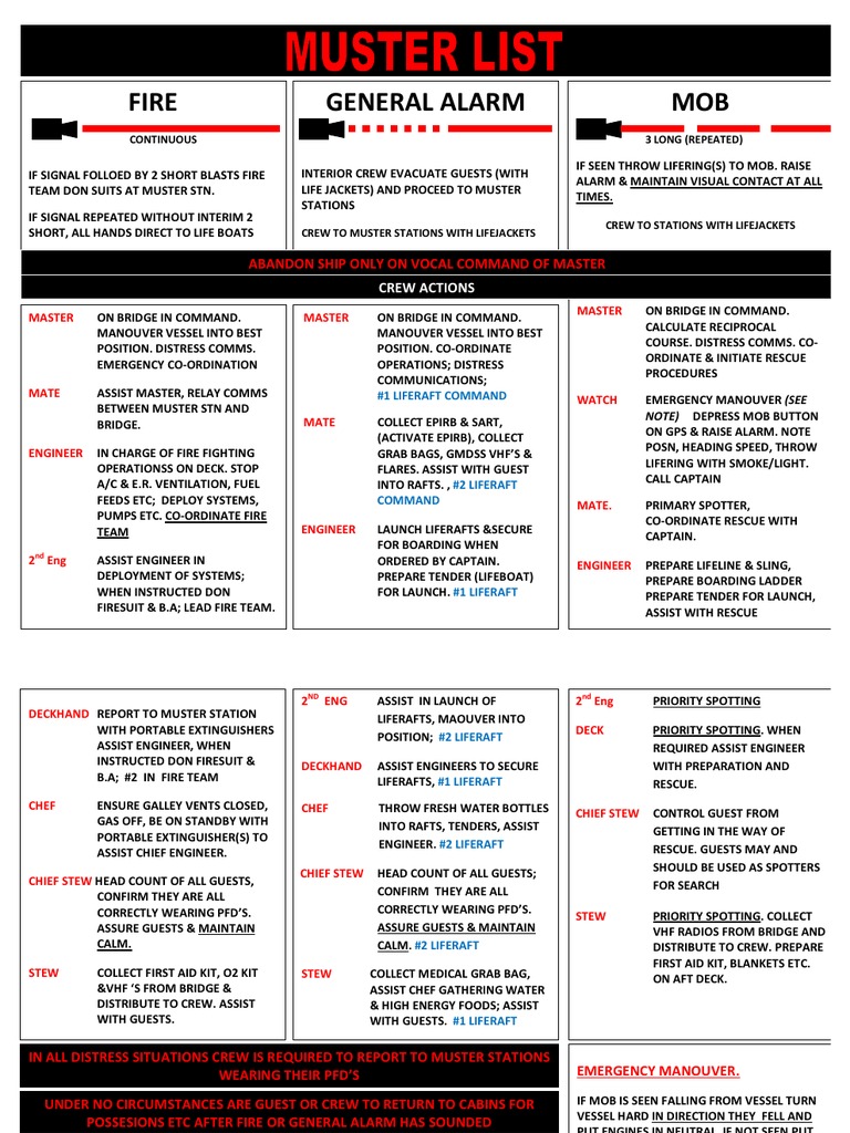 Muster List