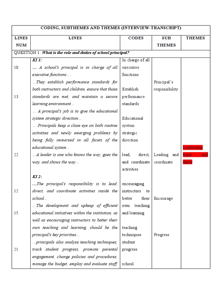 Coding | PDF | Teachers | Leadership