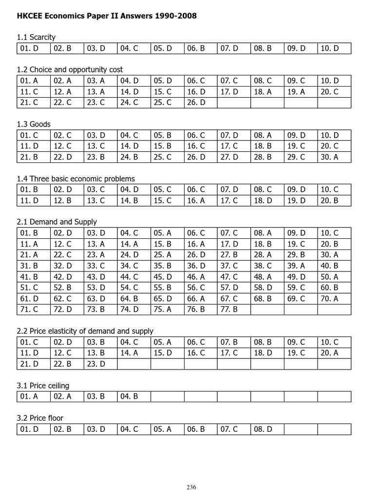 Econ MC Answers (By Topics) | PDF | Gross Domestic Product | Economies