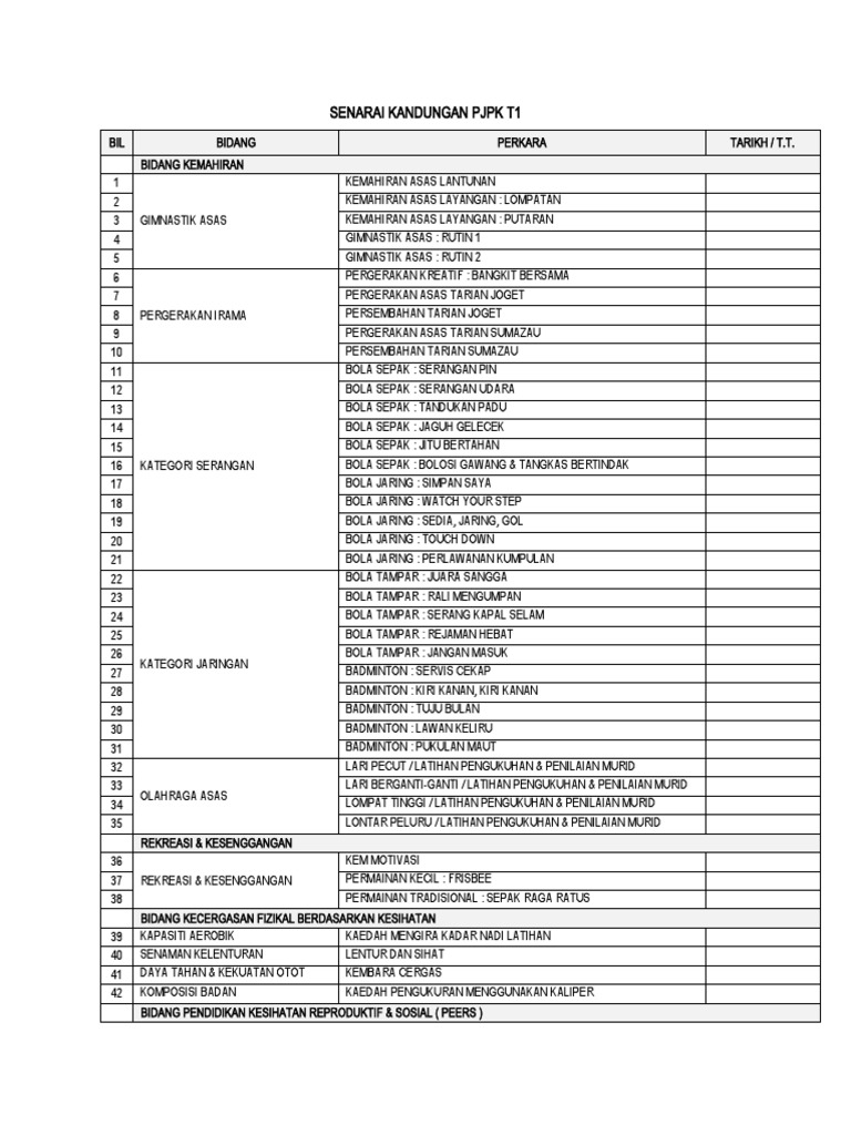 Senarai Kandungan PJPK T1 | PDF