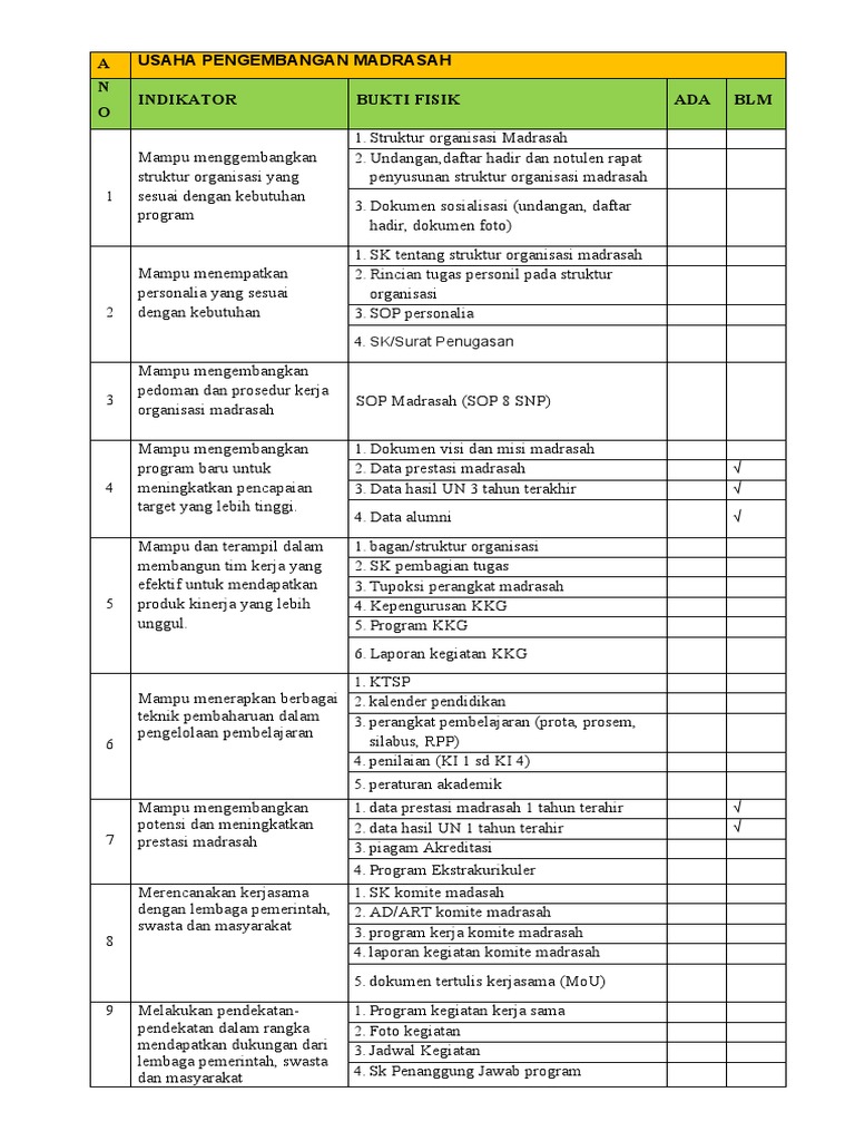 Ceklis Bukti Fisik PKKM | PDF