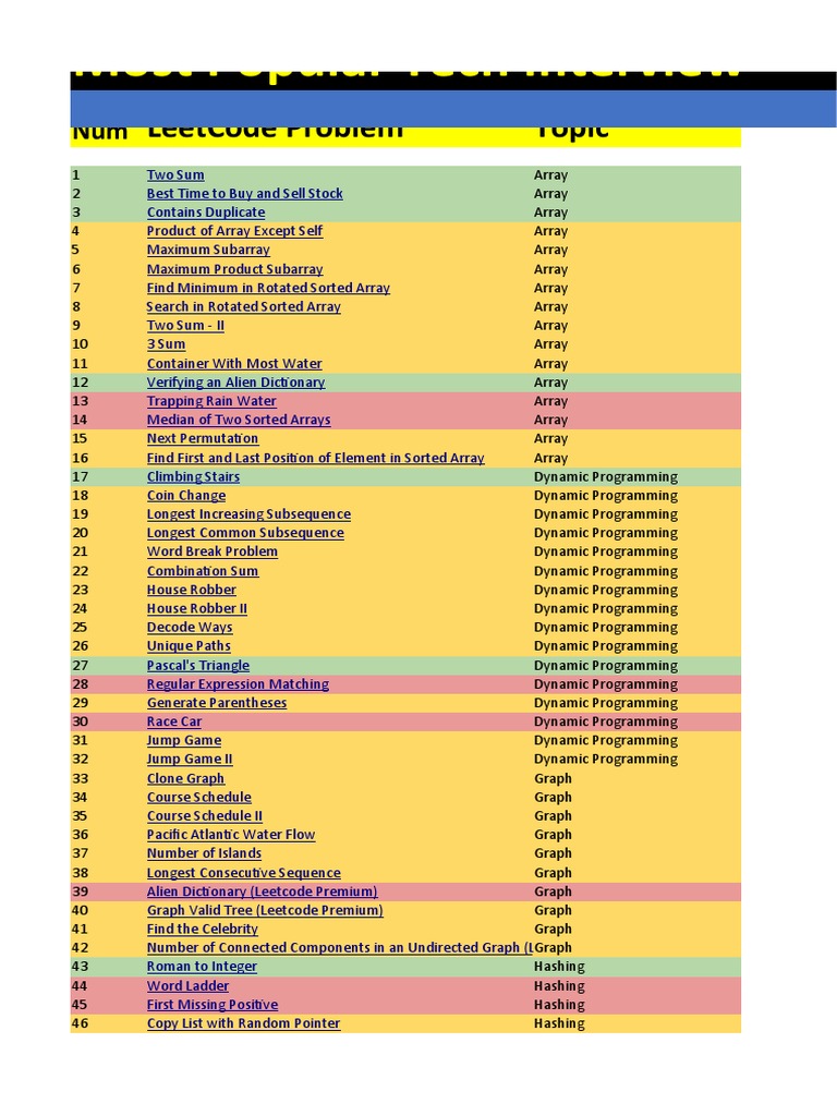 Top Faang Interview Questions From Leetcode Pdf String Computer 5291