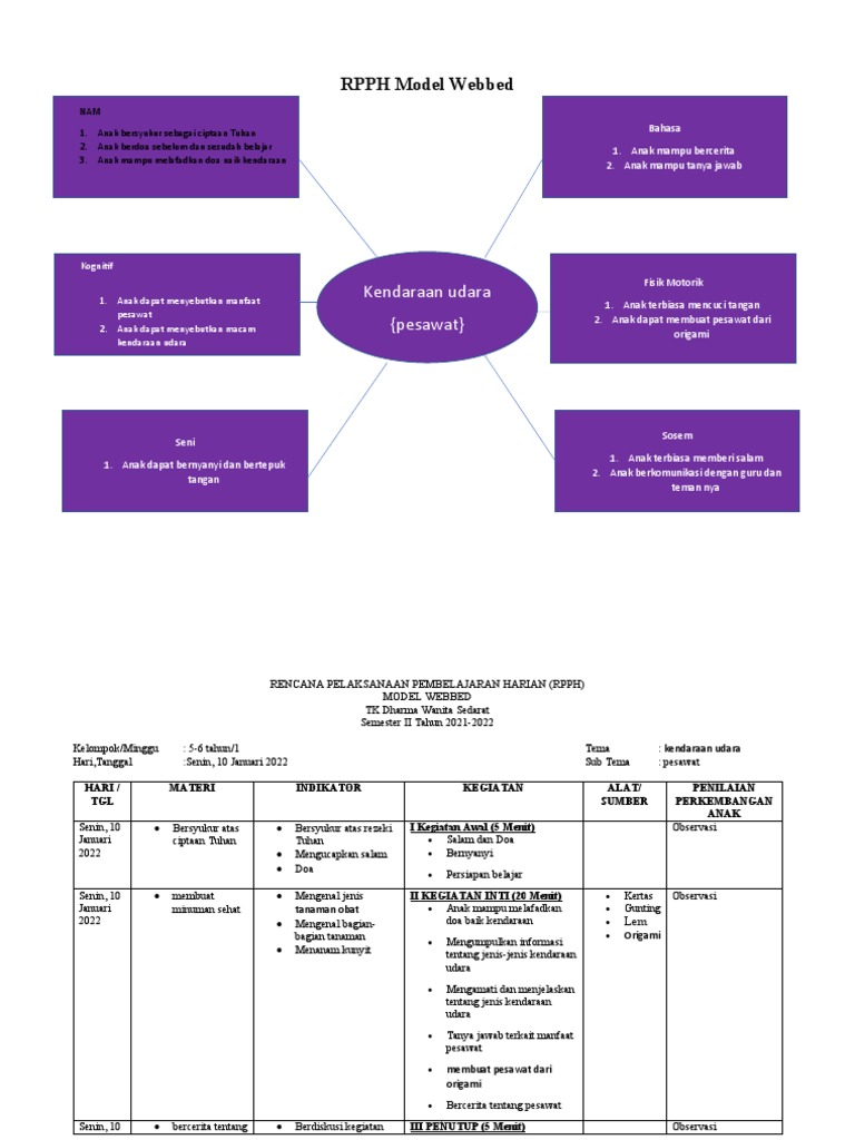 RPPH Model Webbed New | PDF