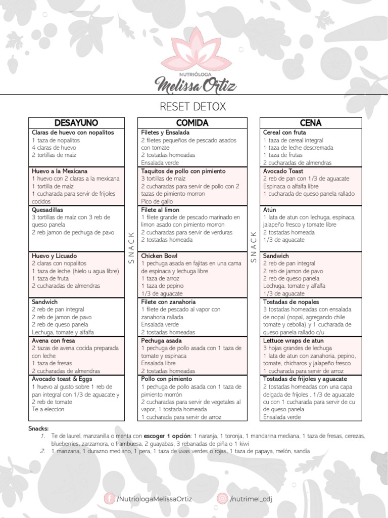 Reset Detox III | PDF | ensalada | Cocina de las Americas
