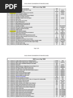 List of Electrical Aramco Standard | PDF | Electric Power System ...