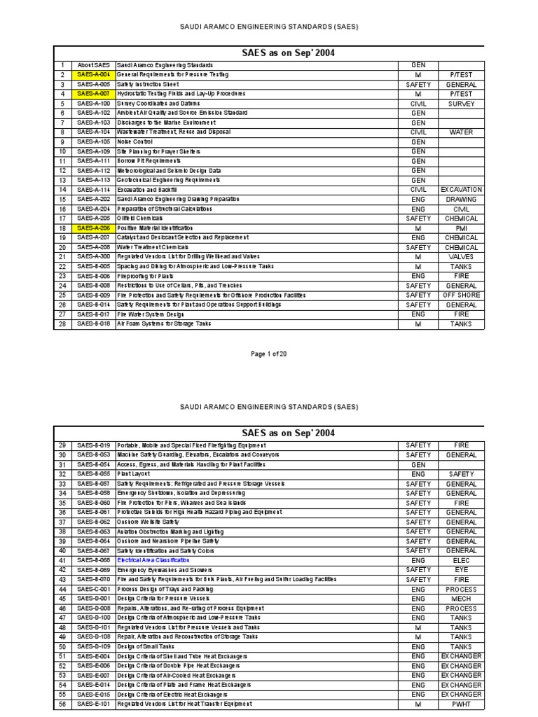 Index Saes | PDF | Pipe (Fluid Conveyance) | Pump