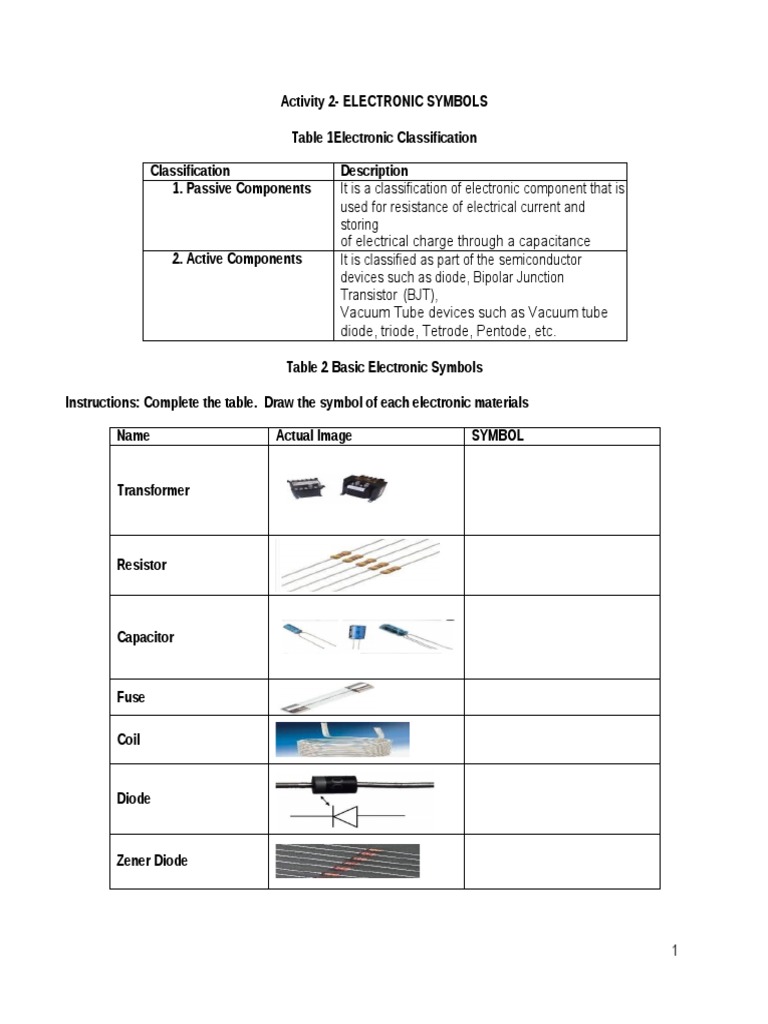Activity2 - ELECTRONIC SYMBOLS | PDF