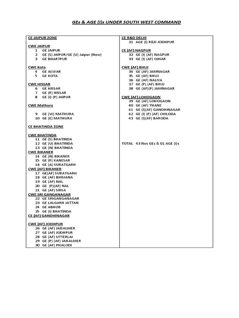 Mes Location | PDF | Military Units And Formations | Army