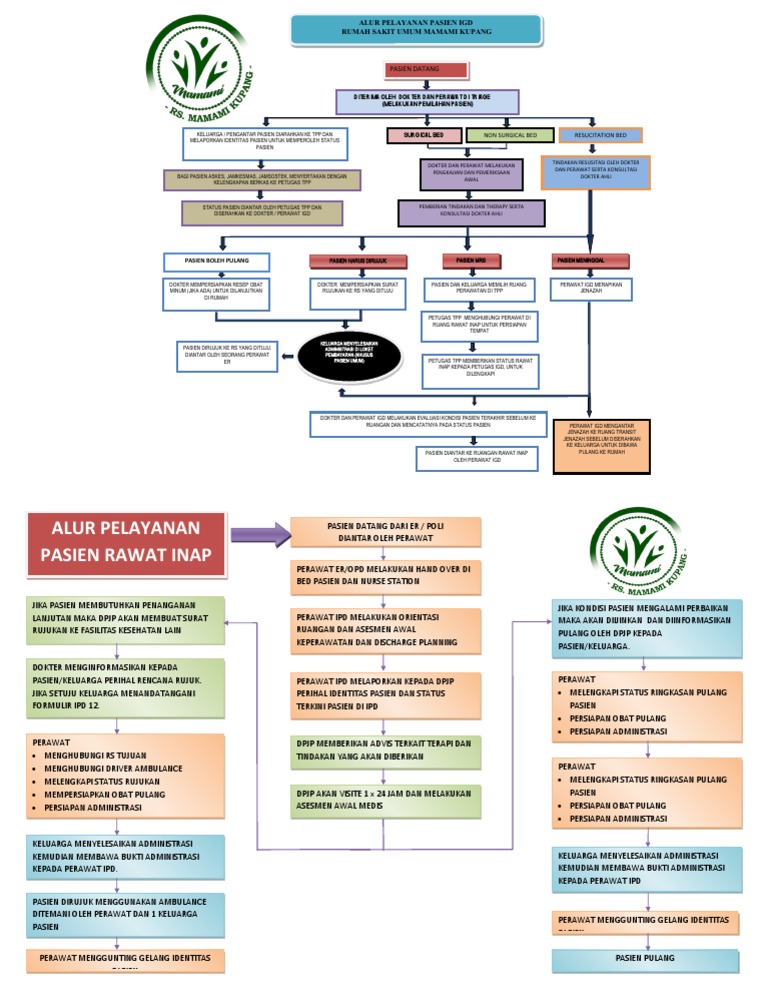 Alur Penerimaan Pasien | PDF