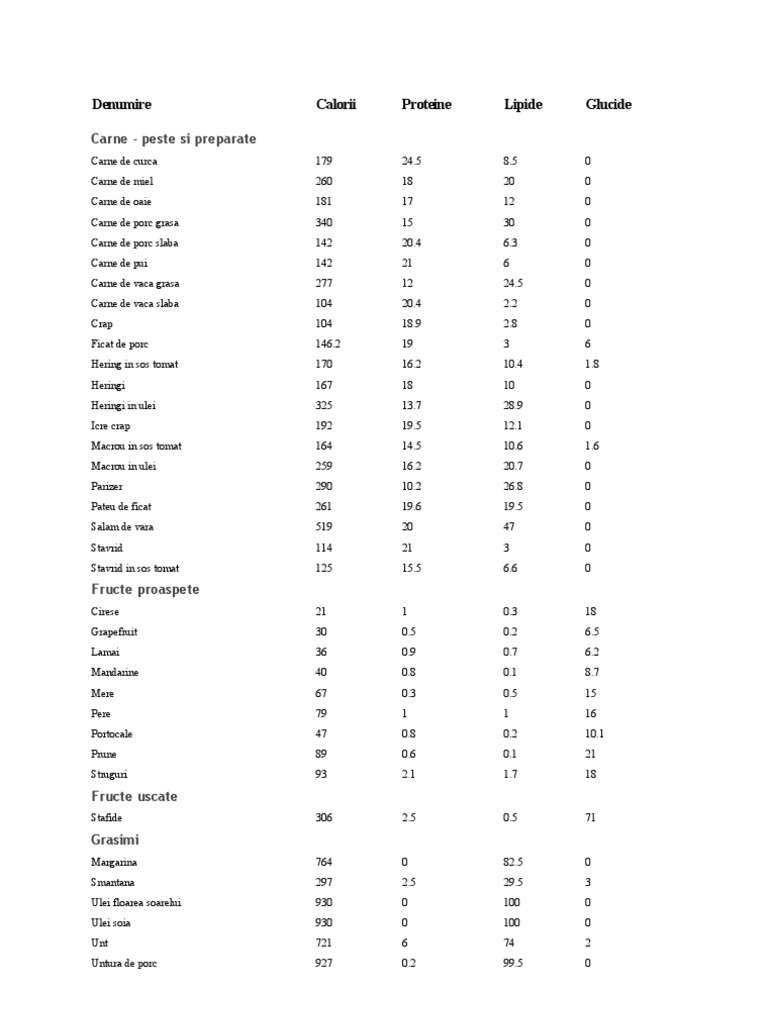 Tabel de Alimente (Proteine, Lipide, Glucide) | PDF | Agriculture | La ...