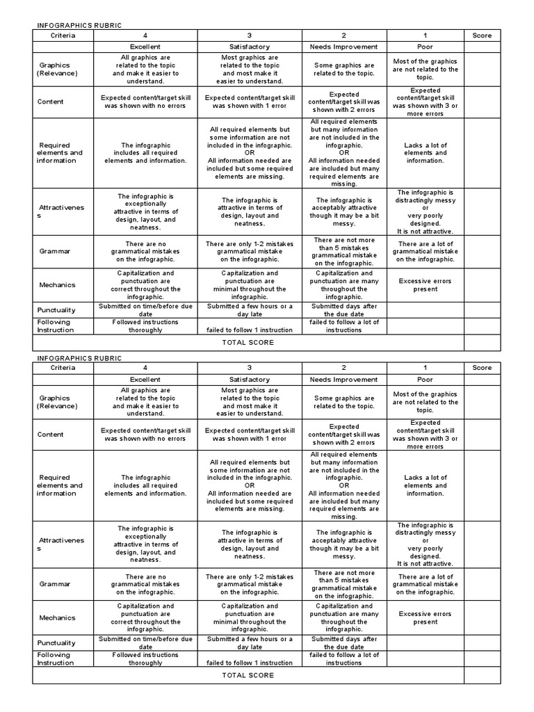 Infographics Rubric | PDF | Rubric (Academic) | Infographics