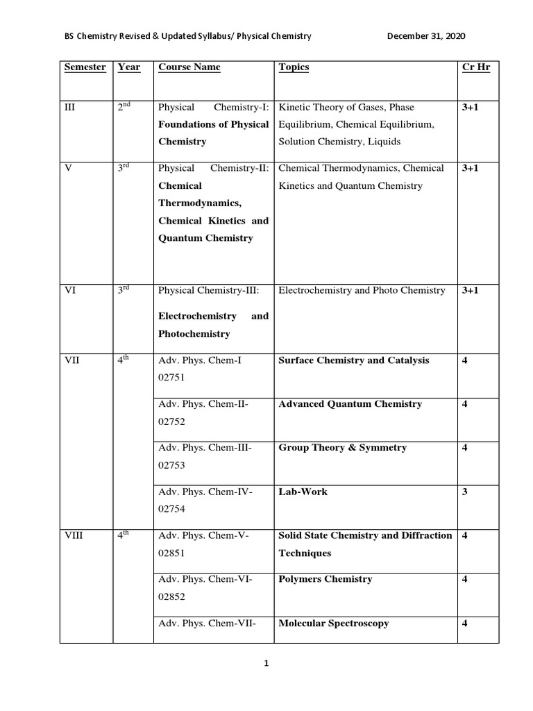 A-Physical Chemistry - BS - Chemistry - IUB-Revised-31.12.2020 | PDF ...