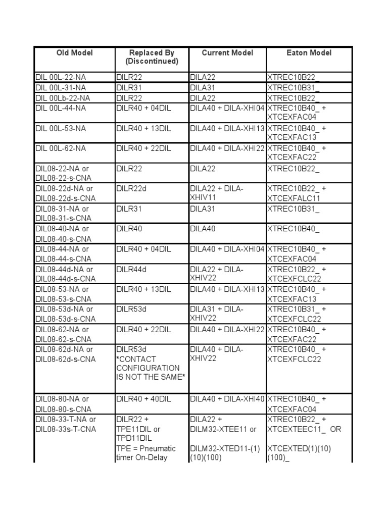 DIL Old To New - Eaton | PDF | Computers | Technology & Engineering