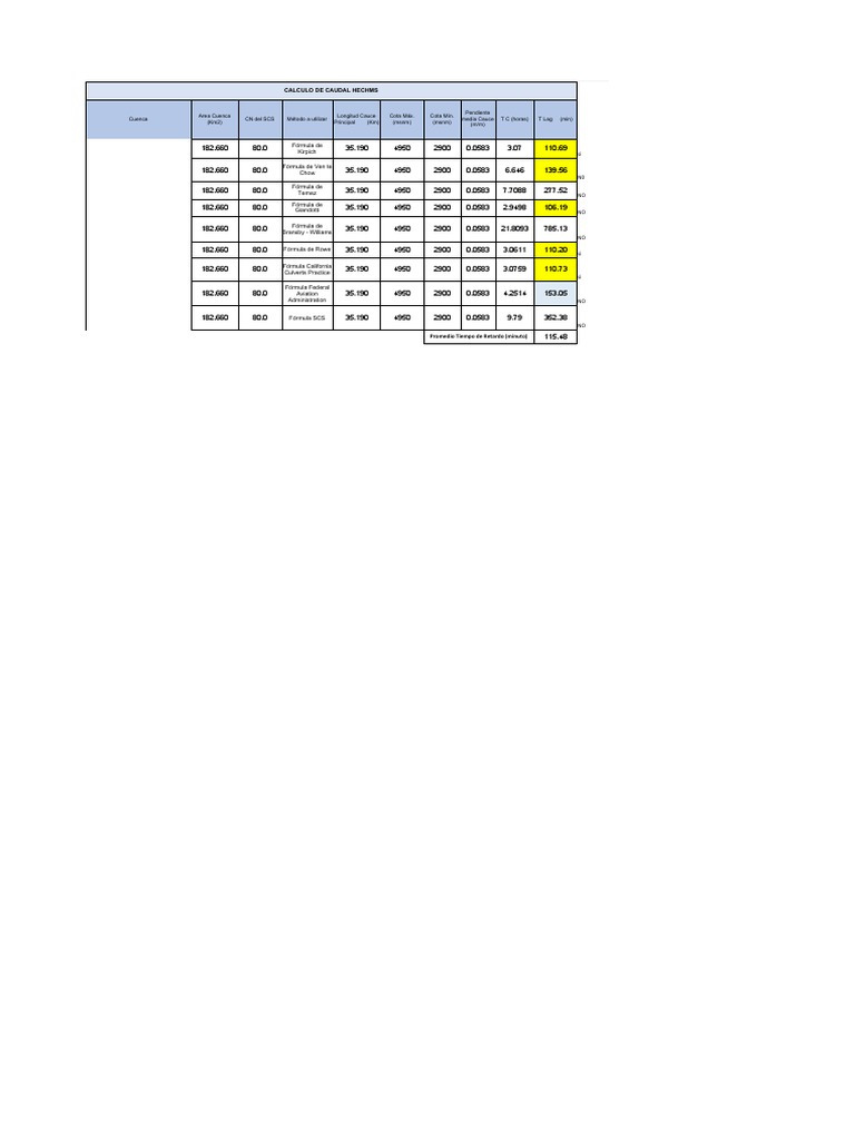 Si Fórmula de Kirpich Fórmula de Ven Te Chow Fórmula de Temez Fórmula ...