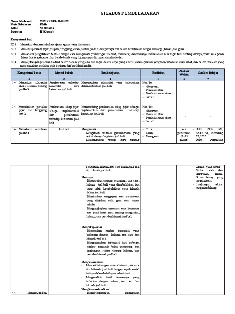 Silabus Fikih Kelas 6 | PDF