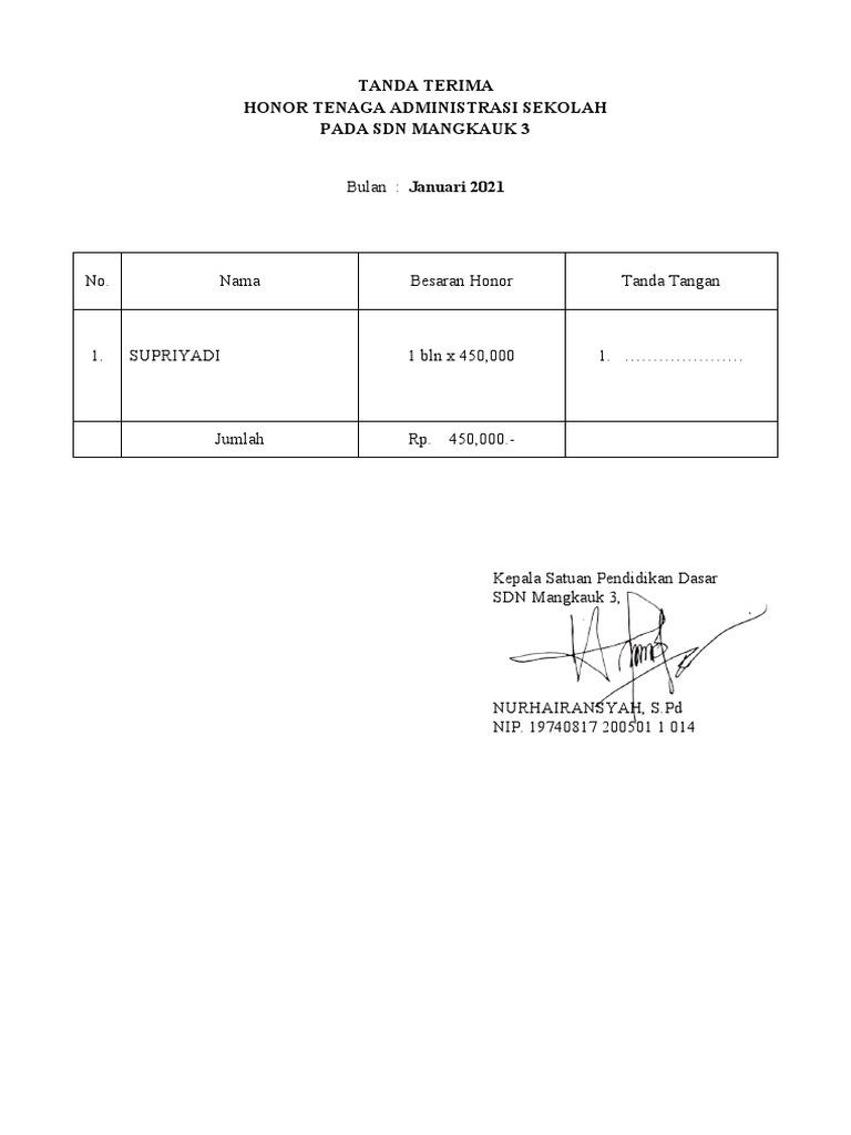 Honor tenaga administrasi SDN Mangkauk 3 | PDF