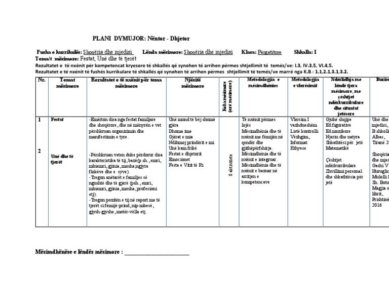 25 - Shoqeria Dhe Mjedisi | PDF