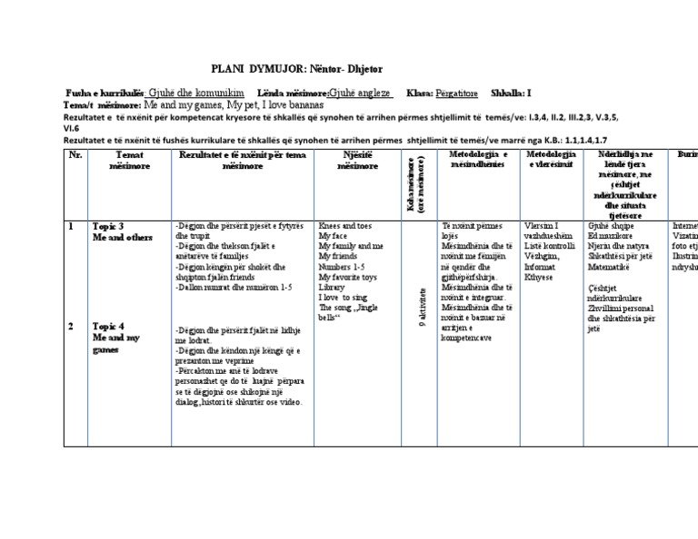 17 - Gjuhe Angleze | PDF