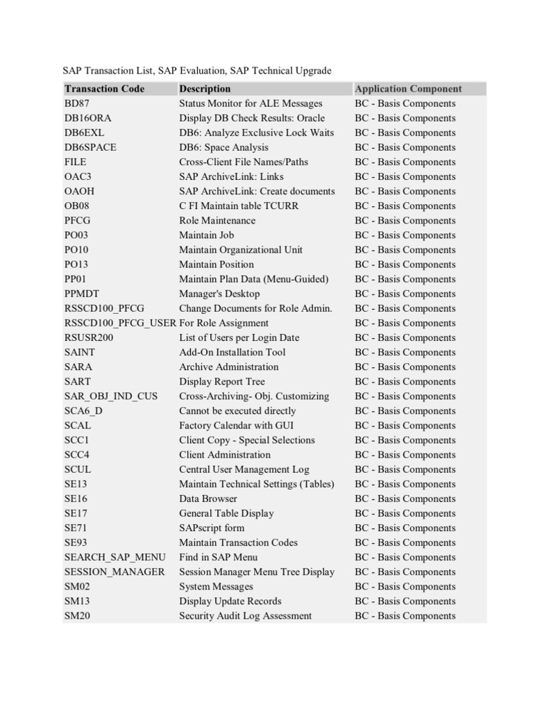SAP Transaction List | Logistics | Warehouse