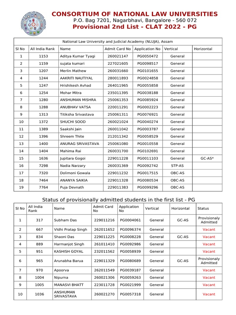Consortium of National Law Universities: Provisional 2nd List - CLAT 2022 - PG | PDF