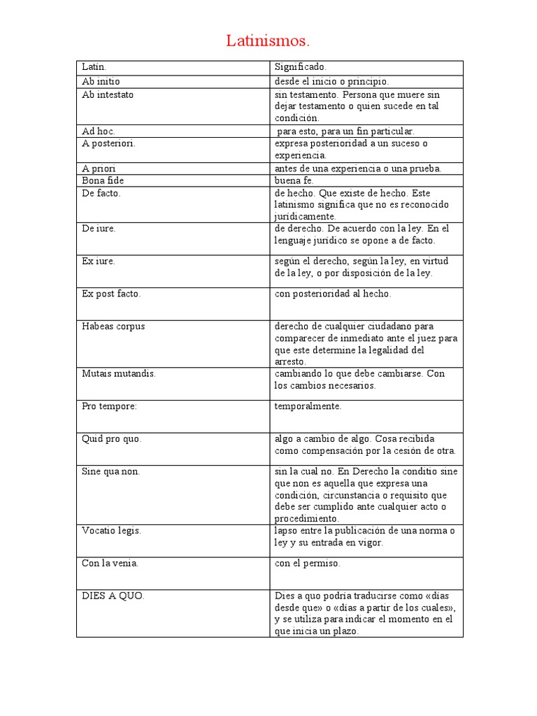 Latinismos | PDF | Res Judicata | De facto