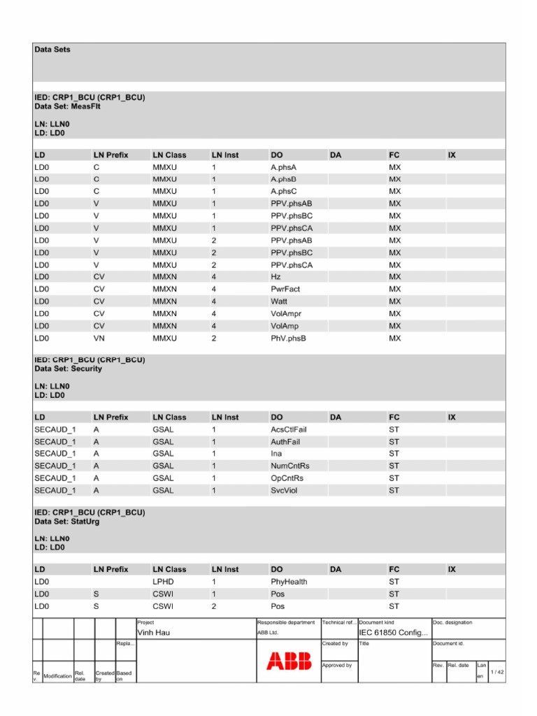 IEC 61850 Configuration | PDF