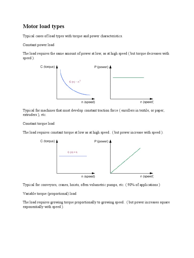 Motor Load Types | PDF | Extrusion | Transmission (Mechanics)