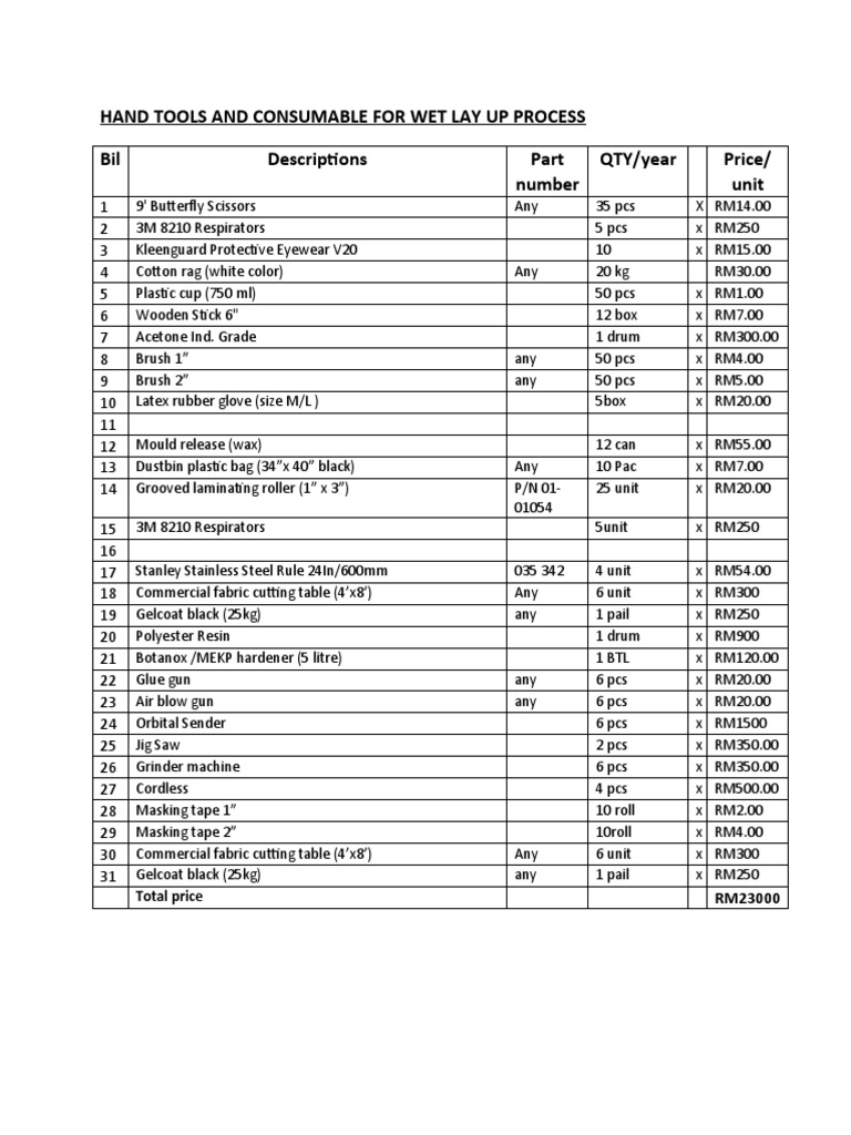 WET LAY UP TOOLS AND SUPPLIES | PDF | Materials | Building Materials