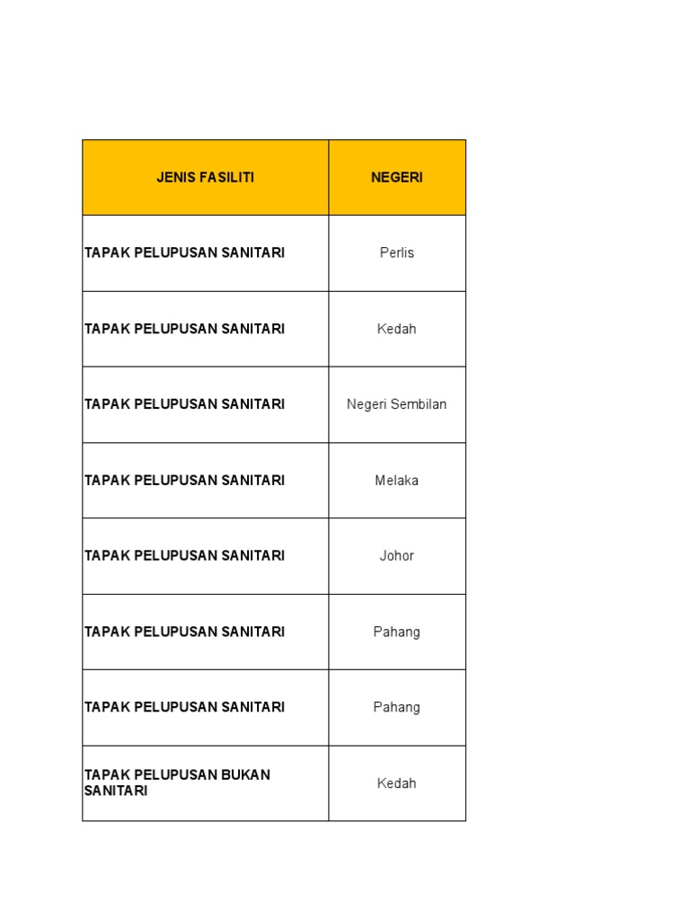 Senarai Fasiliti Fasiliti Di Bawah Seliaan Swcorp | PDF