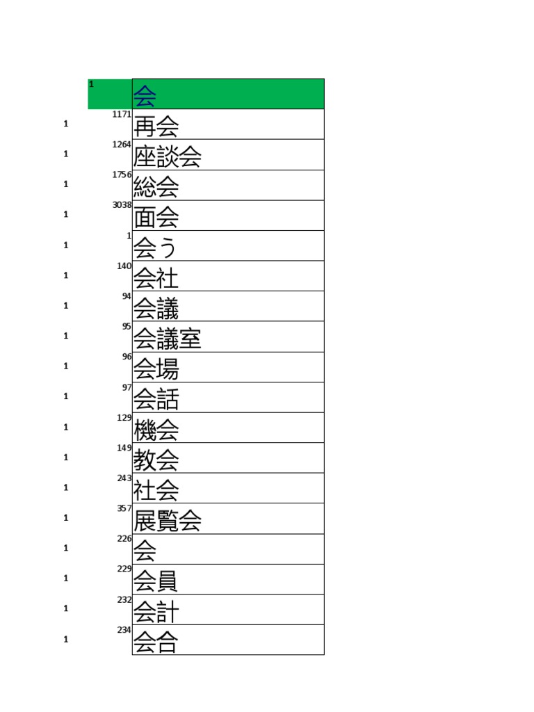JLPT Words N1 - N5 With Sample (Arrange by Kanji) N4 | PDF