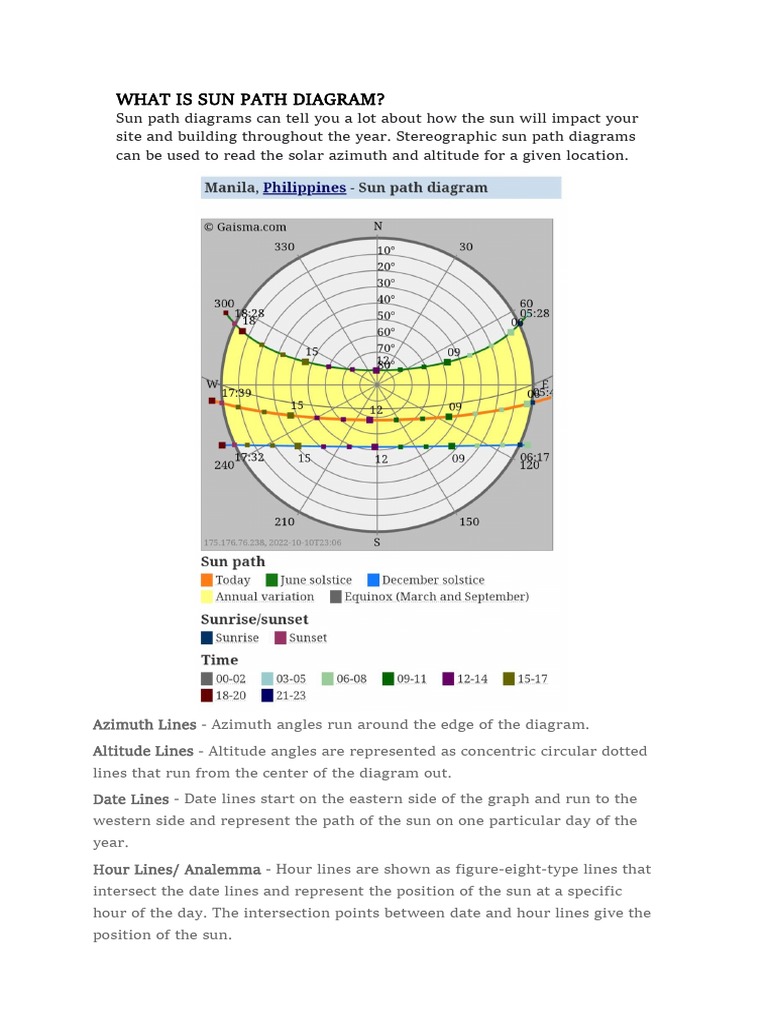 What Is Sun Path Diagram | PDF | Angle | Azimuth