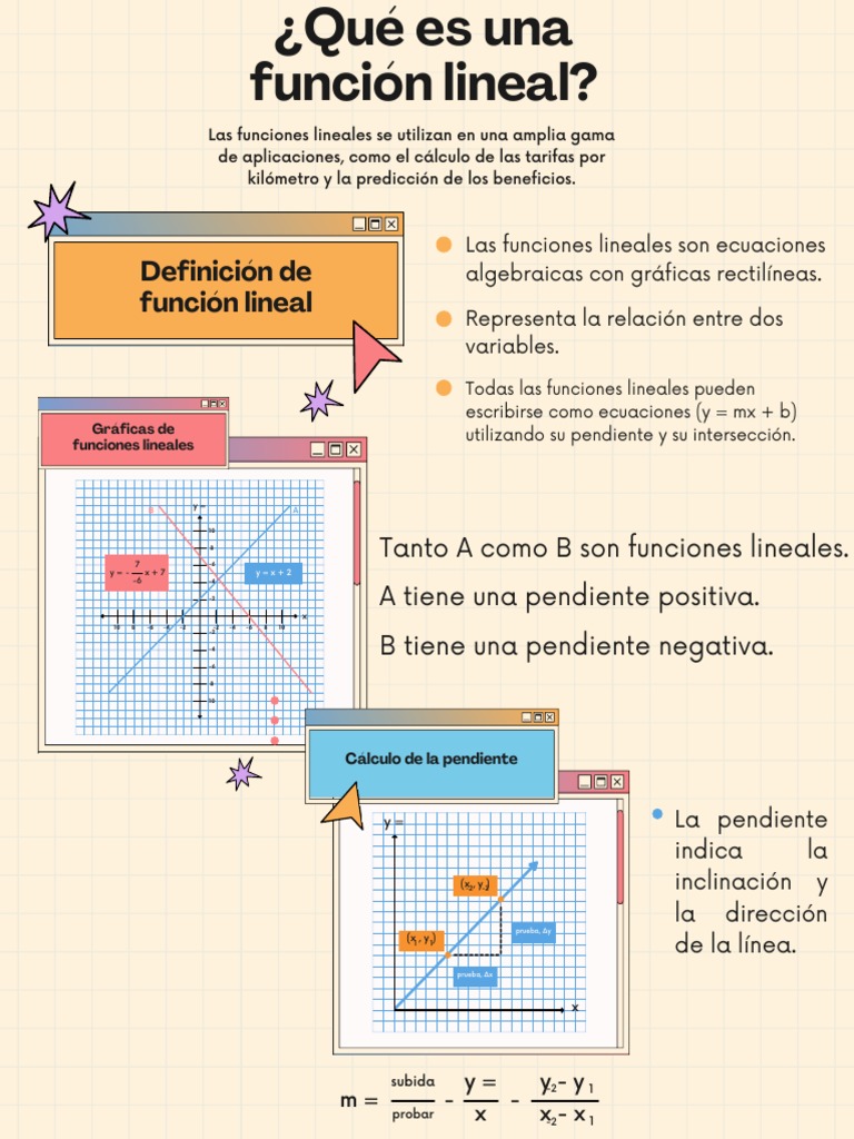 Funciones Lineales: Definición y Gráficas | PDF | Pendiente | Matemáticas