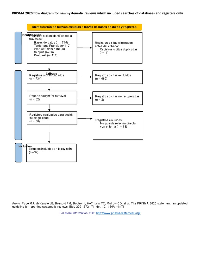 PRISMA 2020 Flow Diagram New SRs v1 | PDF