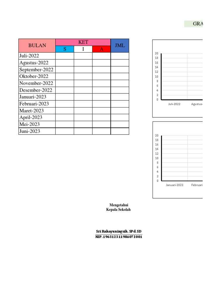 Grafik Absensi Kelas Vi 2022-2023 | PDF