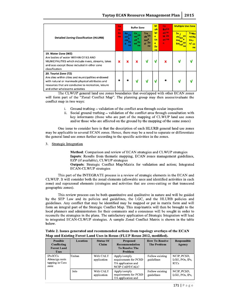 Taytay ECAN Resource Management Plan | PDF