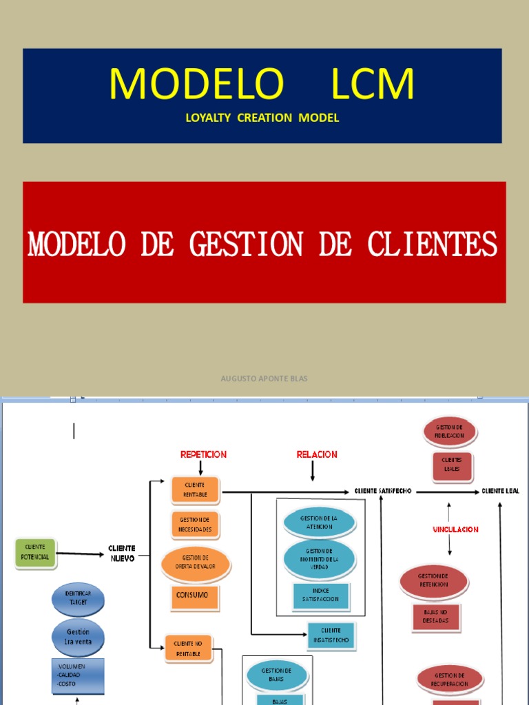 Modelo LCM | PDF | Marketing | Calidad (comercial)