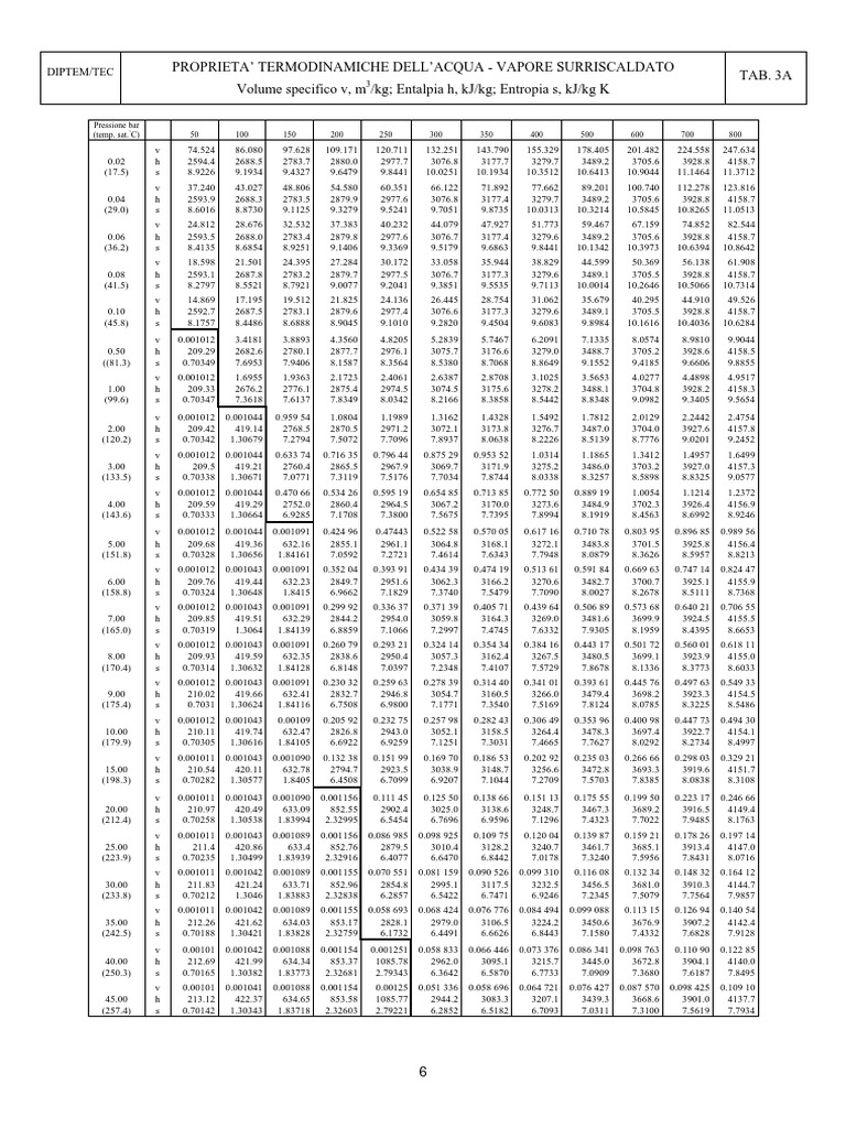 Tabelle Acqua-Vapore Surriscalsato | PDF | Ordinateurs