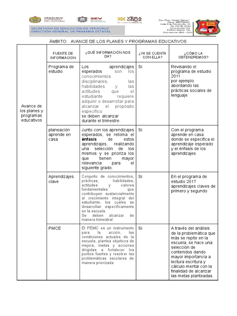 Avances en Planes Educativos 2023 | PDF | Educación primaria ...